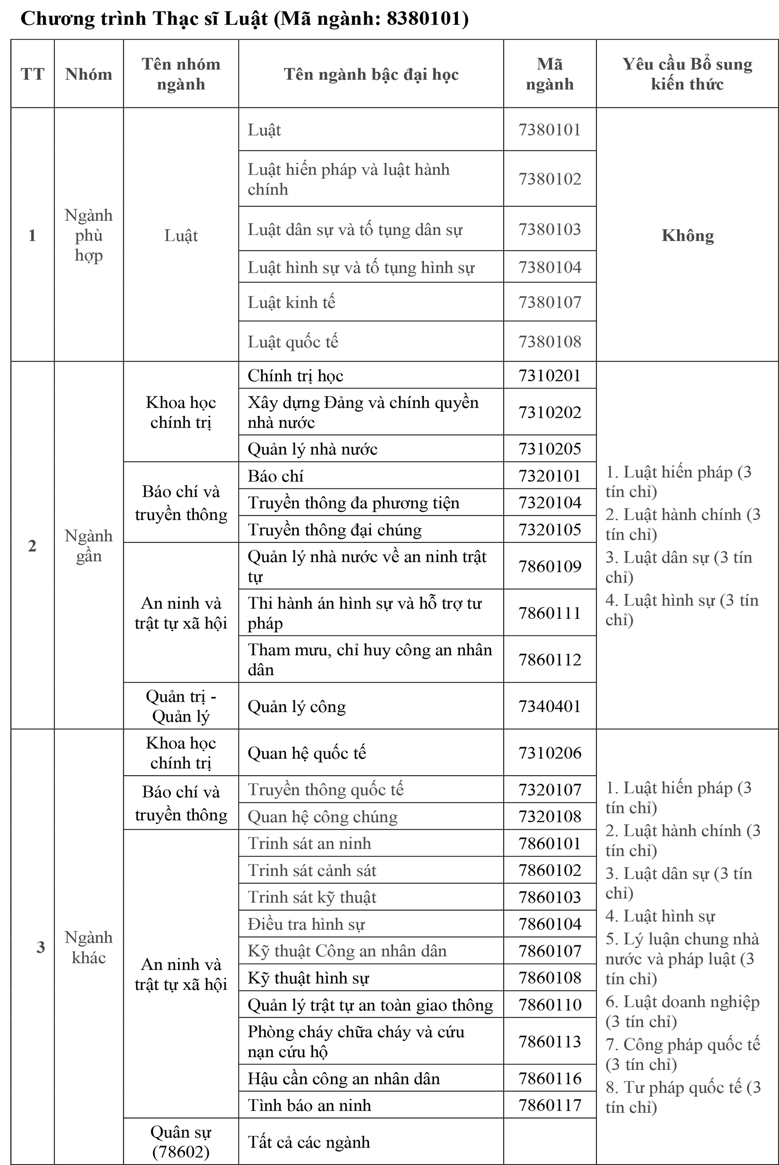 Trường Đại học Gia Định tuyển sinh trình độ Thạc sĩ đợt 2 năm 2025